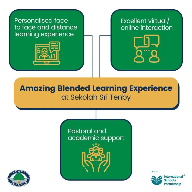 Amazing Blended Learning in Sekolah Sri Tenby Setia Eco Park!